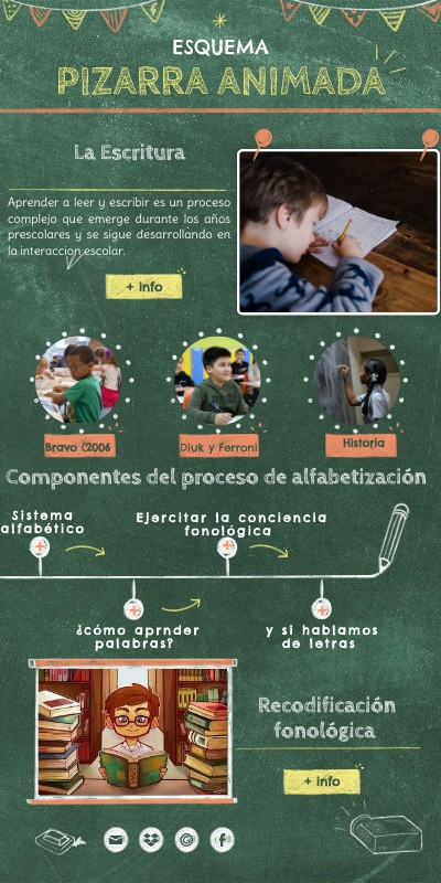 Alfabetización en el Nivel Primario Lecto-Escritura. | Genially