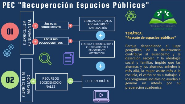 PEC: Recuperación Espacios Públicos | Genially