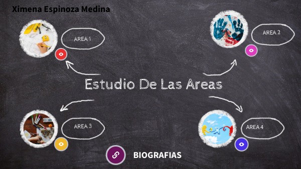 Estudio De Las Areas