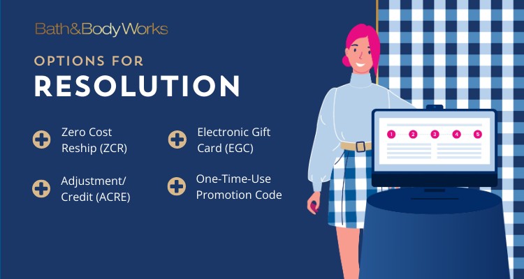 BBW_Resolution Options Infographic | Genially