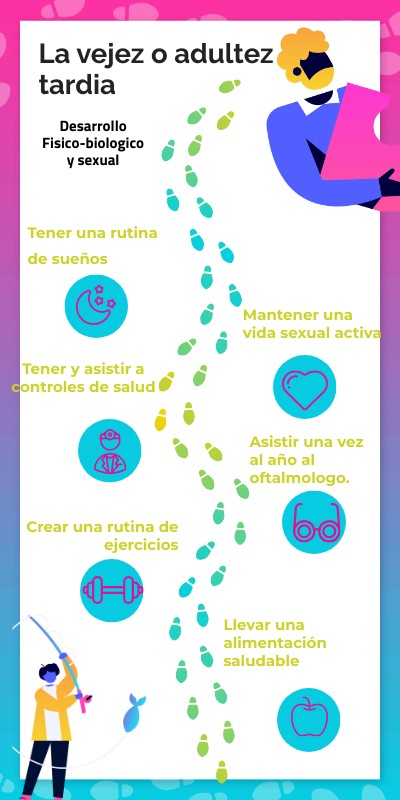 La vejez o Adultez Mayor | Genially