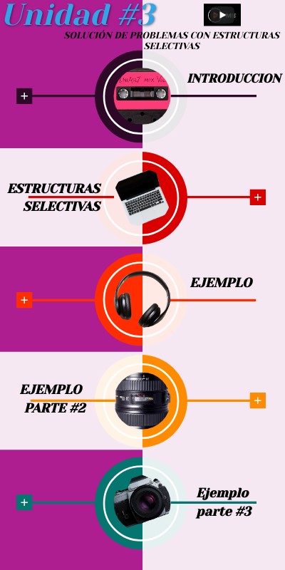 SOLUCIÓN DE PROBLEMAS CON ESTRUCTURAS SELECTIVAS | Genially