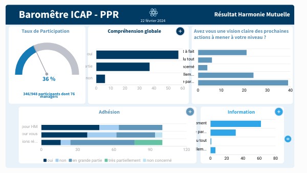 1er Baromêtre ICAP-PPR