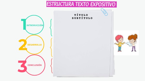 ESTRUCTURA DEL TEXTO EXPOSITIVO