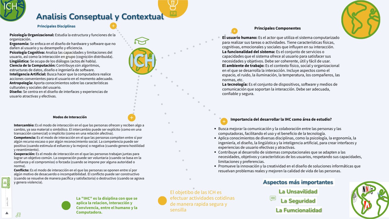 ICH MAPA MENTAL Humberto Rubiano