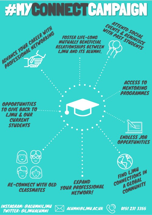 LJMU CONNECT POSTER