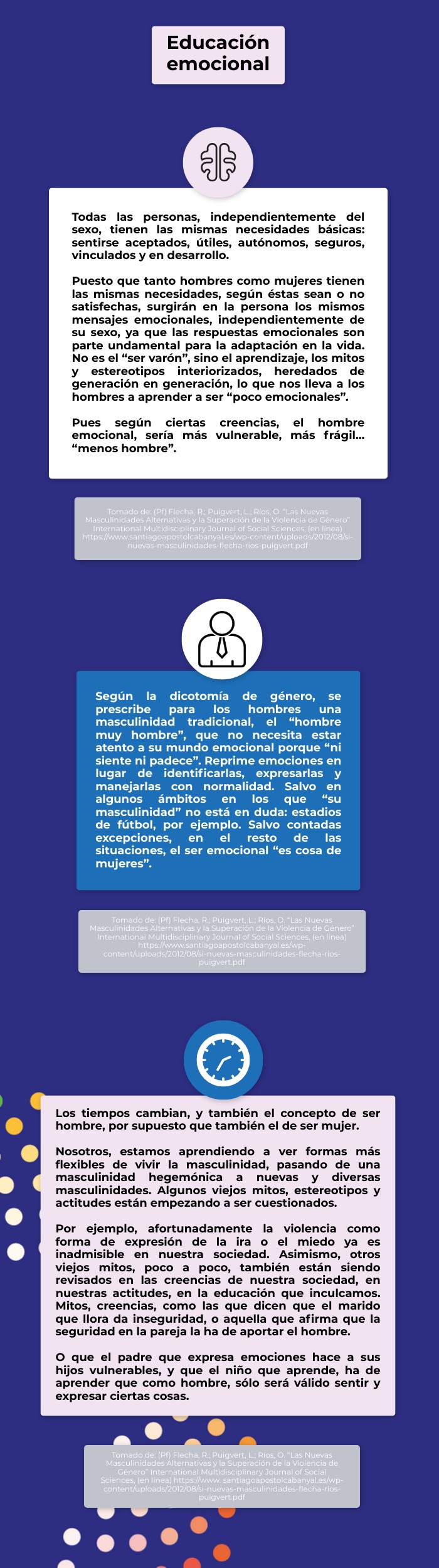 OP INFOGRAFÍA 2, MÓDULO 4 | Genially