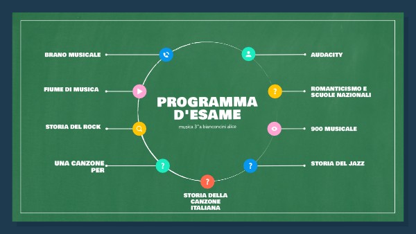 Programma esame BIANCONCINI