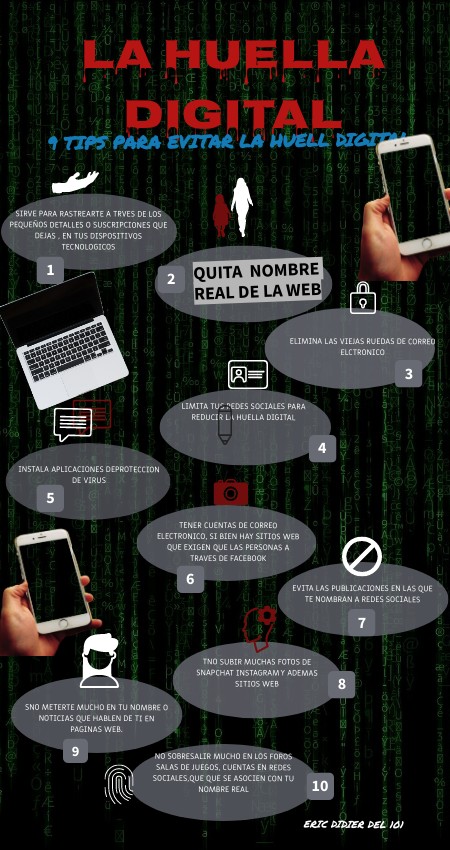 Infografía del Grooming | Genially