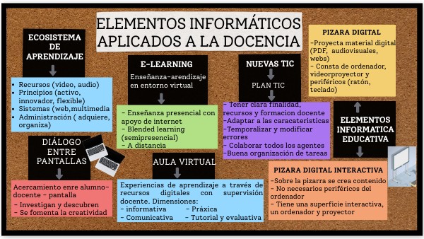 Elementos informáticos aplicados a la docencia