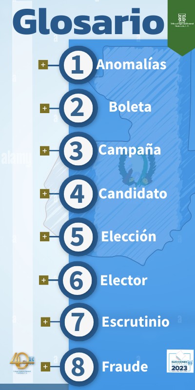 Glosario A | Genially