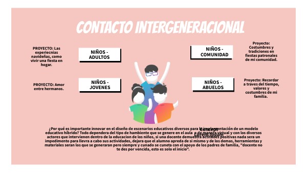 CONTACTO INTERGENERACIONAL | Genially
