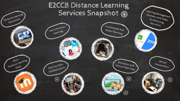 E2CCB Distance Learning Services Snapshot | Genially