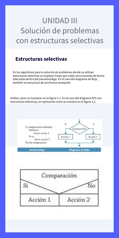 Solución de problemas con estructuras selectivas | Genially