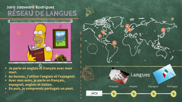 SaraSaavedra.INT 1 | Genially