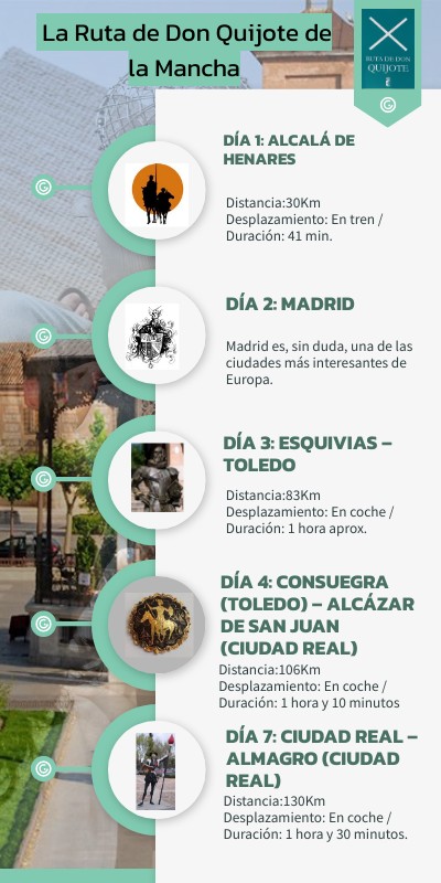 La Ruta de Don Quijote de la Mancha