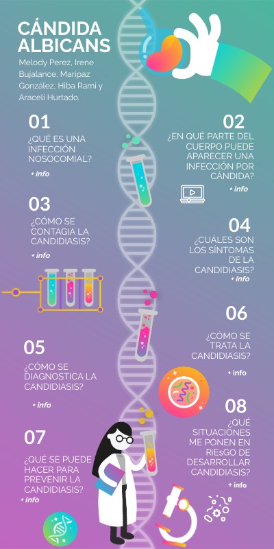 TIMELINE BIOLOGÍA VIBRANT | Genially