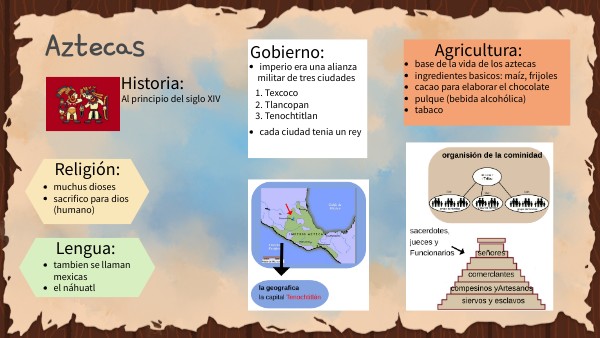 Infografia azteca | Genially