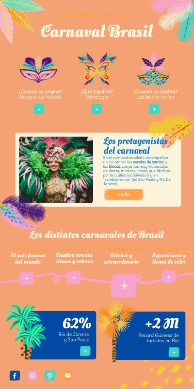 INFOGRAFÍA CARNAVAL BRASIL | Genially