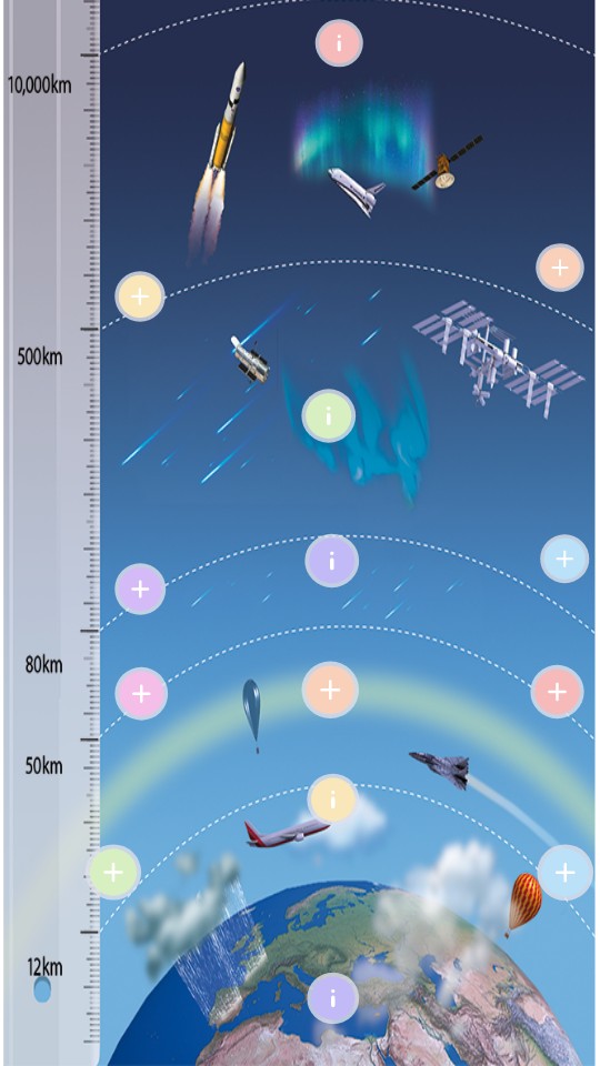 Structure of the atmosphere | Genially