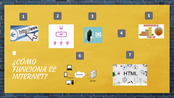 CÓMO FUNCIONA EL INTERNET | Genially