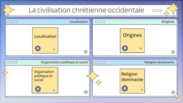 Civilisation chrétienne occidentale