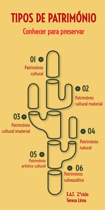 S3_Genially_inf_Teresa_Lima | Genially