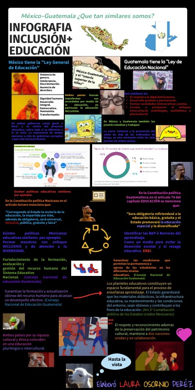 Infografía Académica | Genially