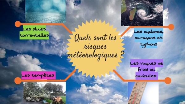Les risques météorologiques | Genially