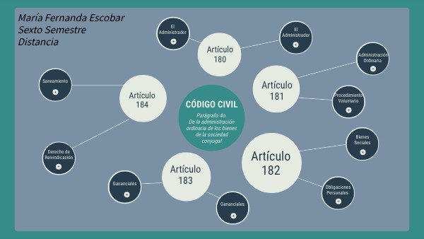 MAPA CONCEPTUAL CIRCULAR | Genially