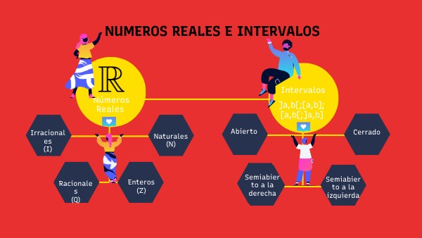 NUMEROS REALES E INTERVALOS | Genially