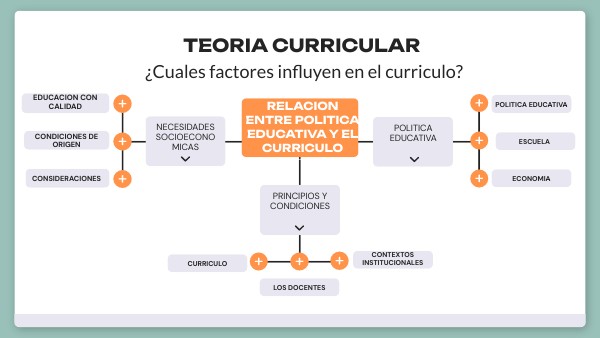 Mapa Mental Esquema Central | Genially