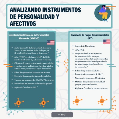 Infografía - Bianca Sosa