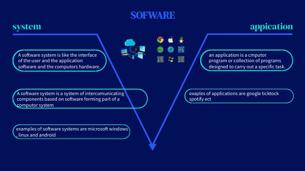 software