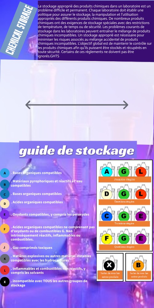 chimical storage poster | Genially