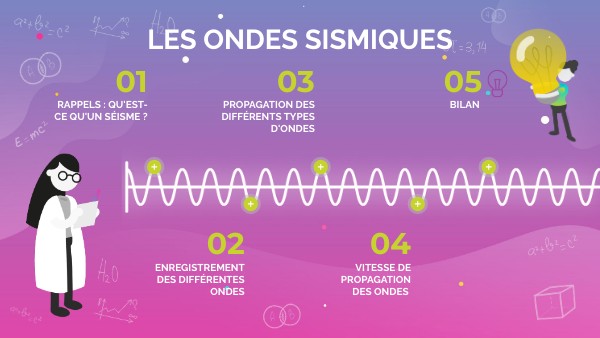 Les ondes sismiques | Genially