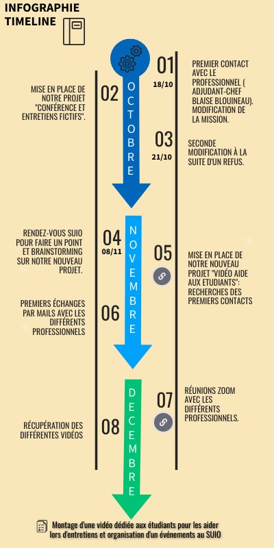 Infographie UE pro | Genially