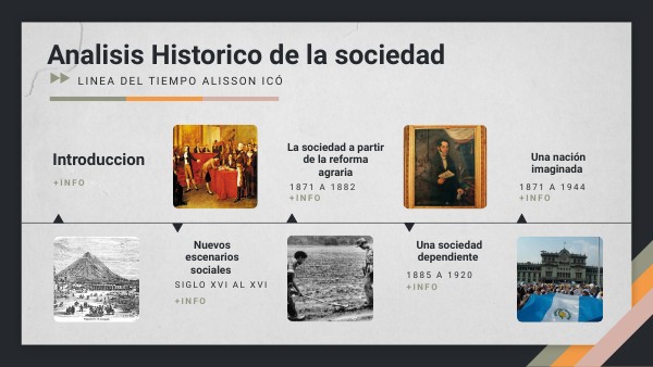 LÍNEA DEL TIEMPO SOCIALES