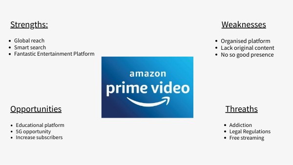 Swot anglais Amazon prime vidéo | Genially