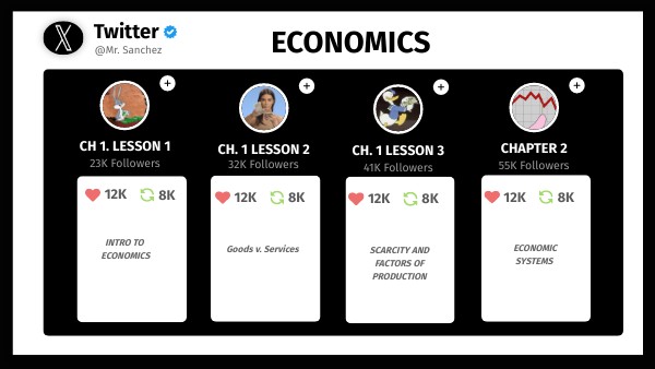ECON CH. 1 & CH. 2 | Genially
