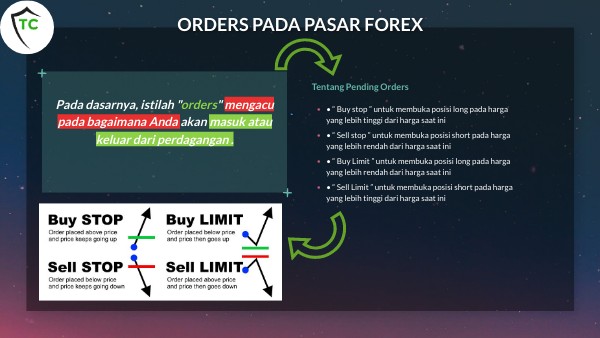 Orders pada pasar forex | Genially
