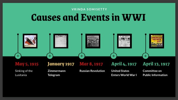 Causes and Events in WWI | Genially