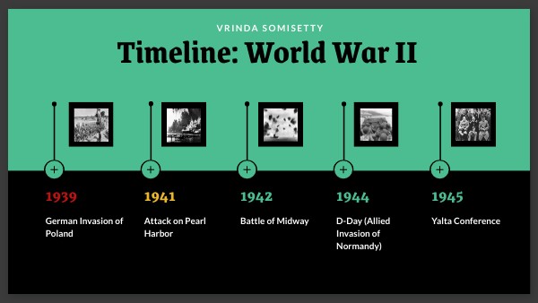 World War II Timeline | Genially