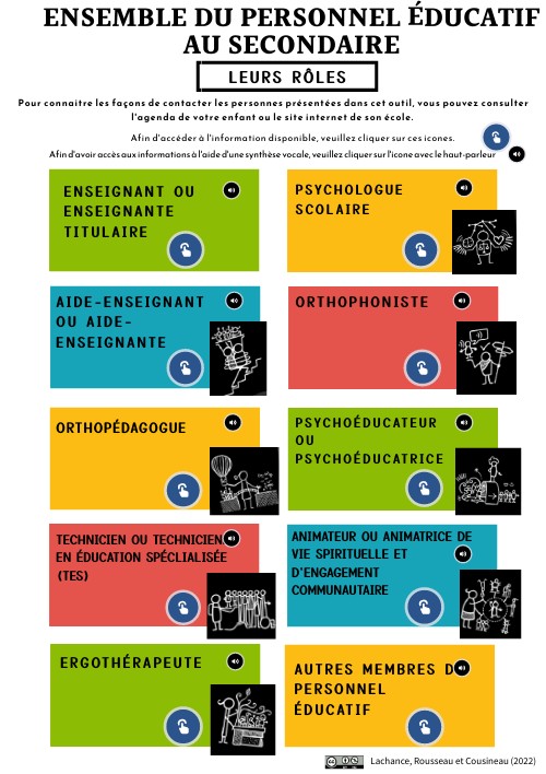 Personnel éducatif_Secondaire