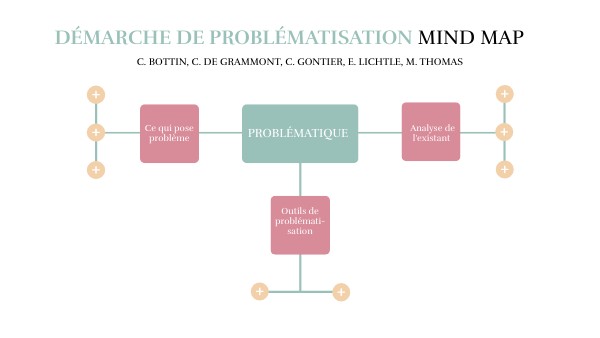 Démarche de problématisation | Genially