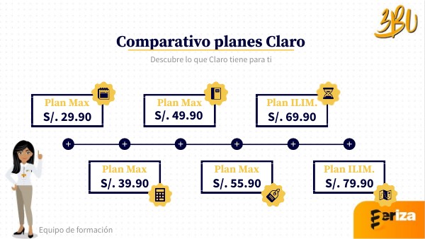 COMPARATIVO DE PLANES