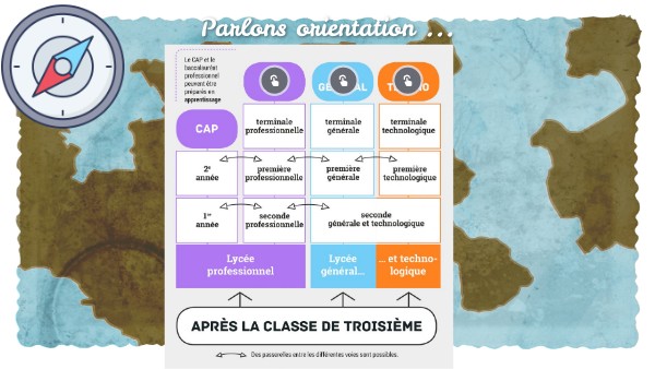 Orientation 2nde | Genially