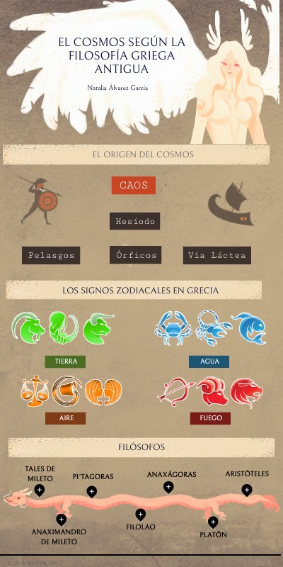Experimentación 7 - El cosmos según la filosofía griega antigua | Genially