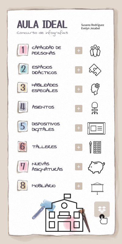 Aula ideal | Genially