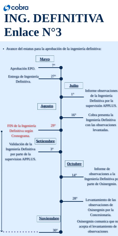 ING. Definitiva | Genially